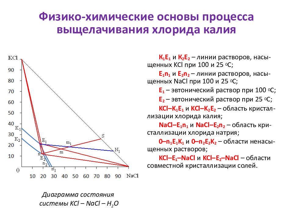 Производство хлорида калия — презентация
